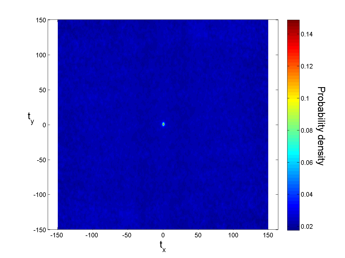 Normalized Spatial Statistics